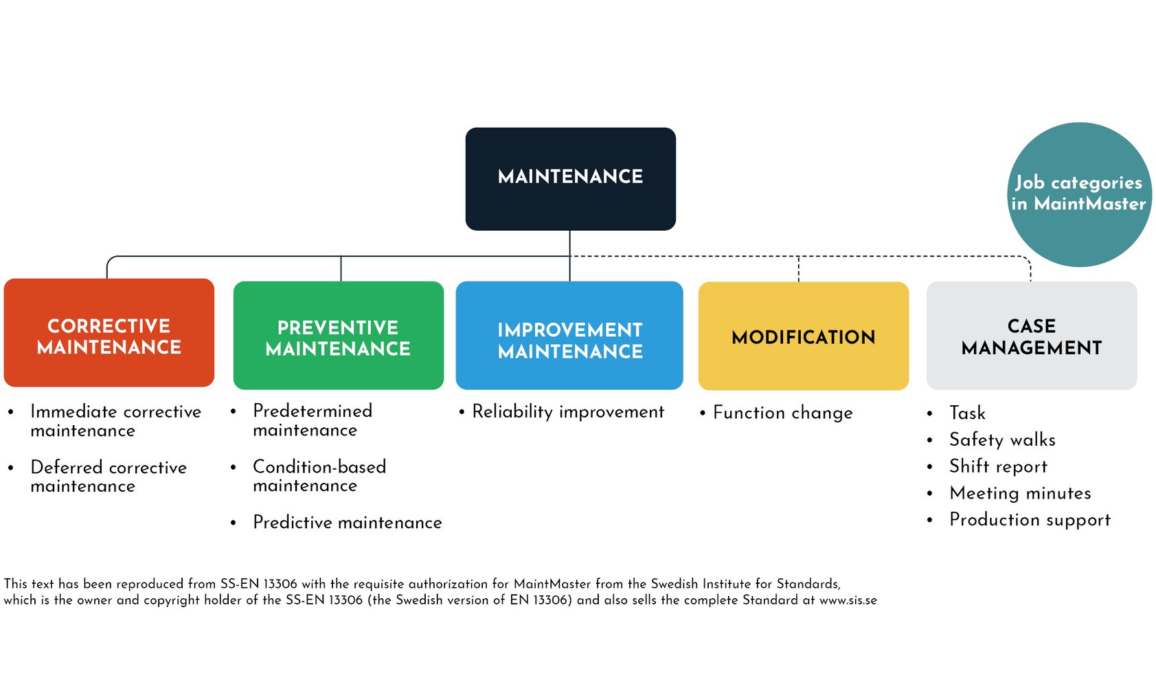 MaintMaster Maintenance manual - Maintenance Standards