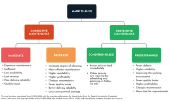 MaintMaster Maintenance manual - Maintenance Standards