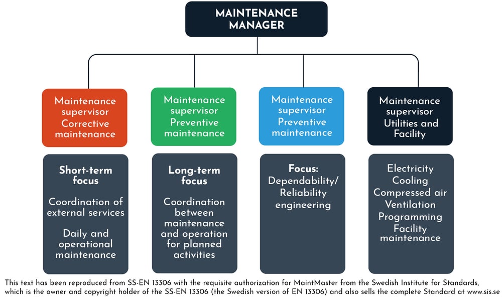 MaintMaster Maintenance Manual - Maintenance Organisation