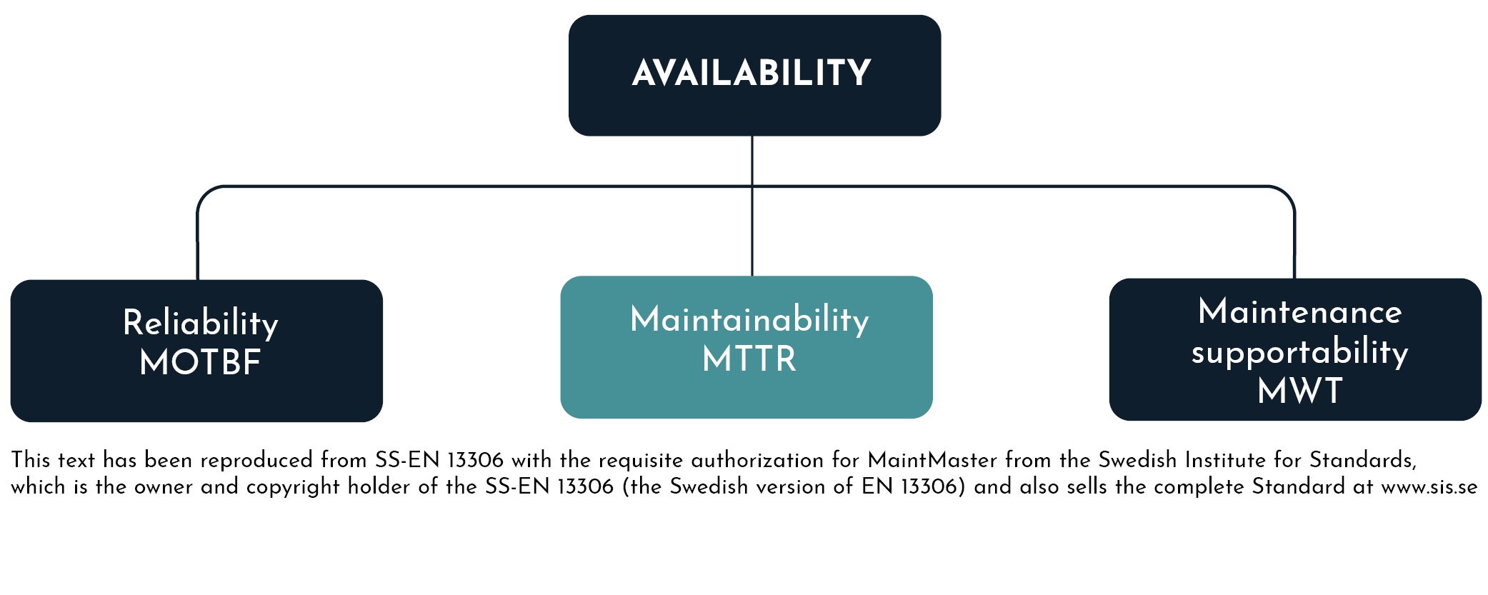 MaintMaster Maintenance Manual - Maintenance Goals & KPIs