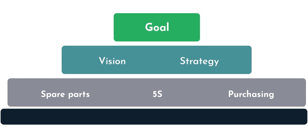 MaintMaster Maintenance Manual - Spare Parts Management