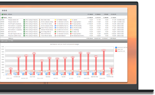 Maintenance system for food and beverage standards
