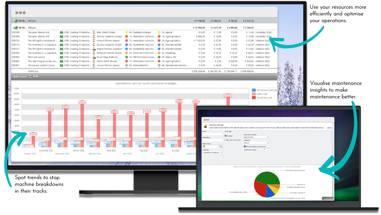 MaintMaster CMMS - Cost savings with Analysis & Reporting