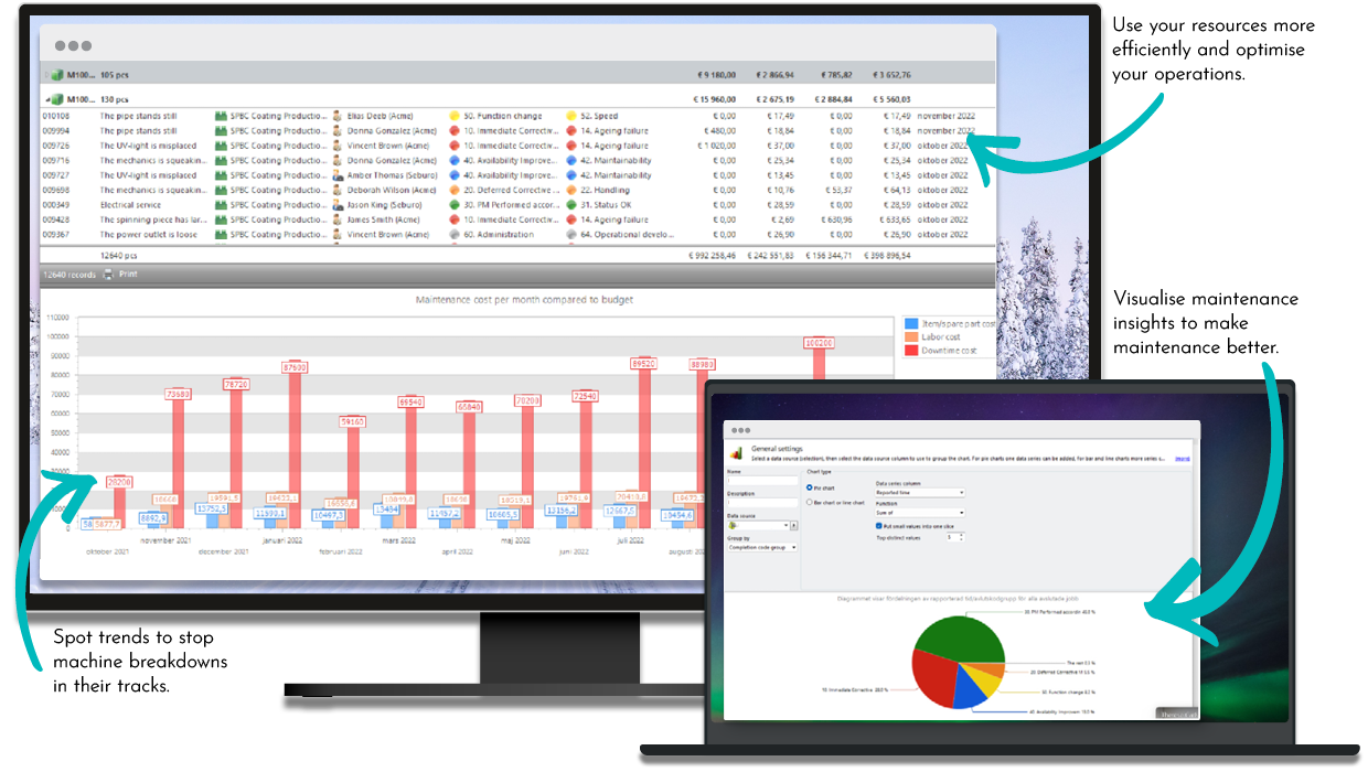 MaintMaster CMMS - Cost savings with Analysis & Reporting