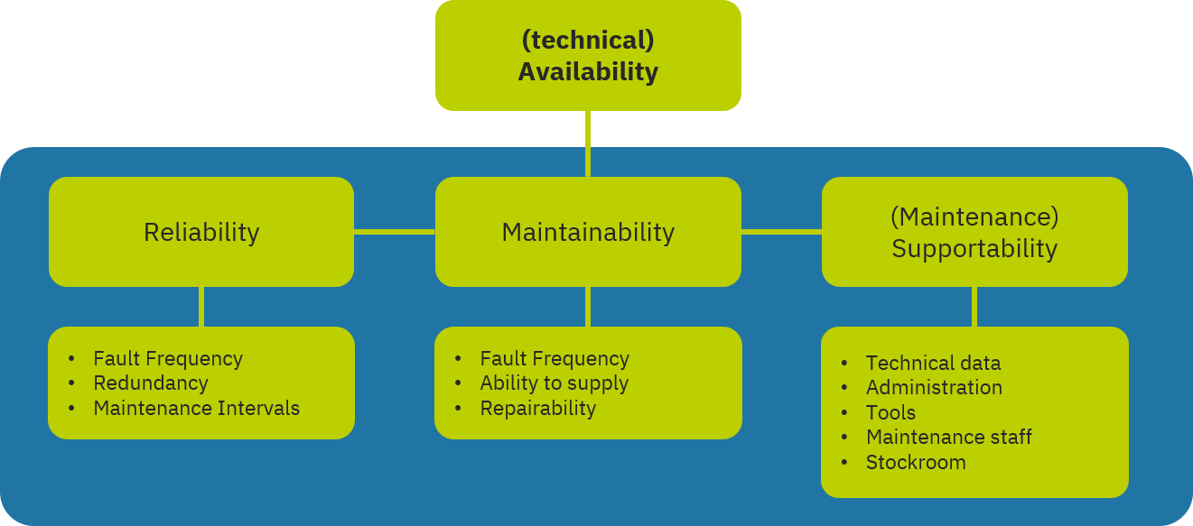 MaintMaster KPI Manual - Why & when you use KPI