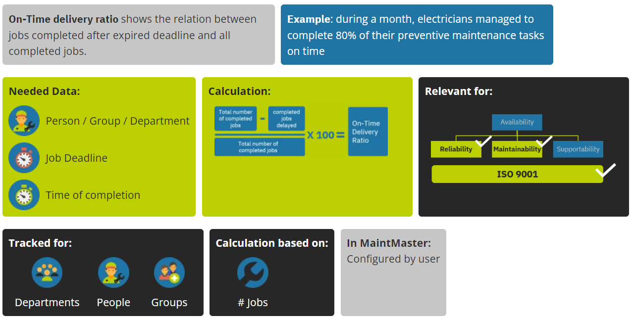 MaintMaster KPI Manual - Maintenance Utilisation KPI