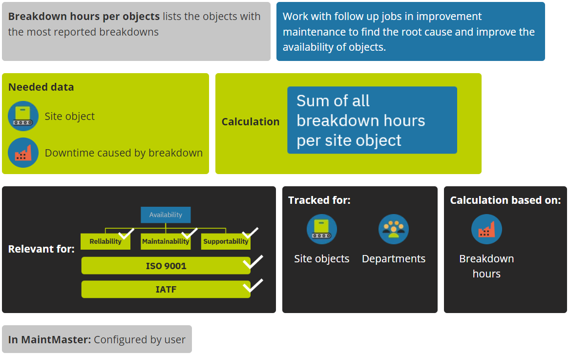 MaintMaster Maintenance breakdown analysis