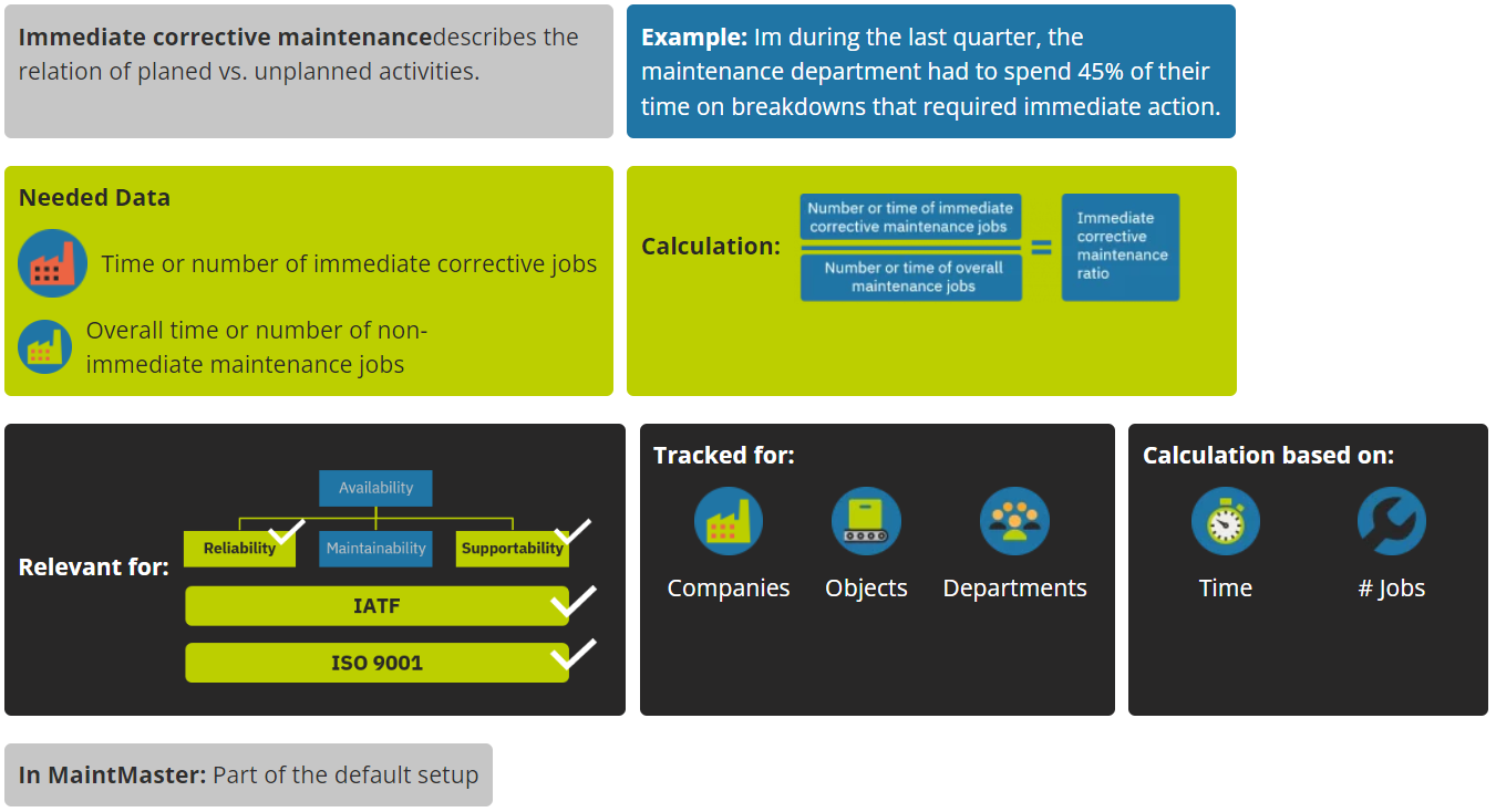 MaintMaster Maintenance breakdown analysis
