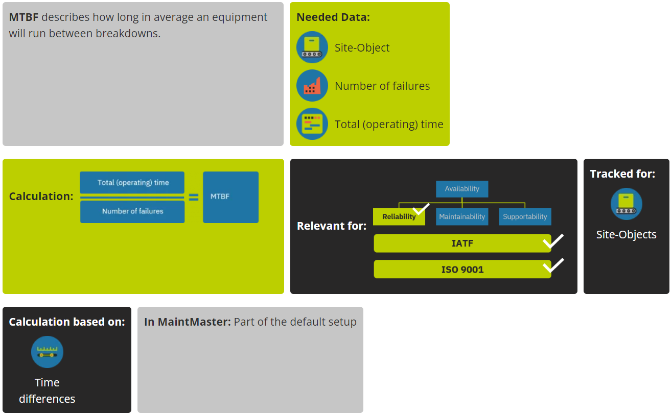 MaintMaster Maintenance breakdown analysis