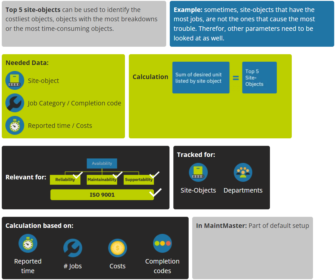 MaintMaster Maintenance breakdown analysis