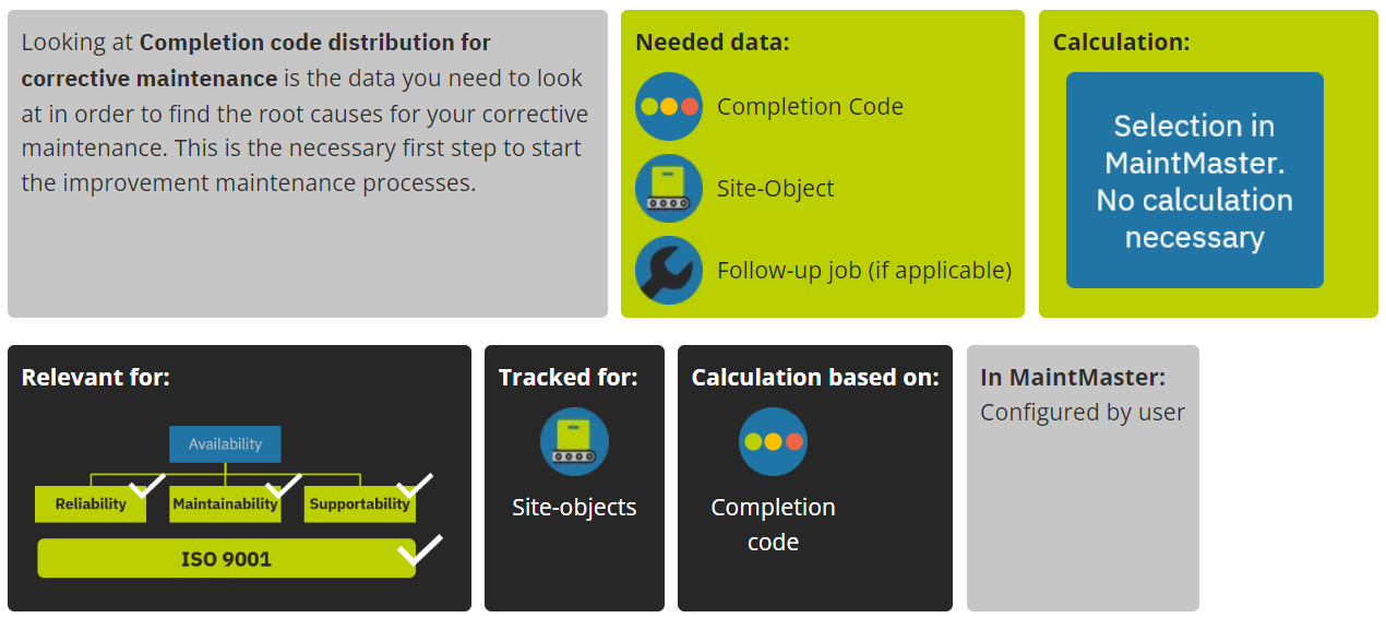 MaintMaster KPI Manual - Completion-Codes for root cause analysis