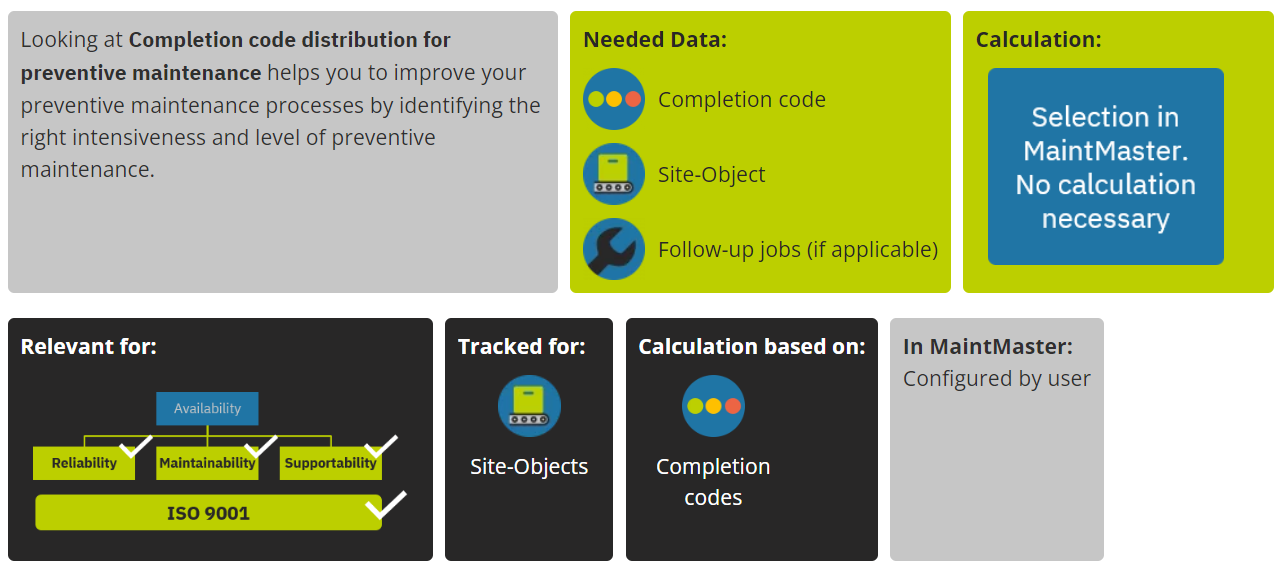 MaintMaster KPI Manual - Completion-Codes for root cause analysis