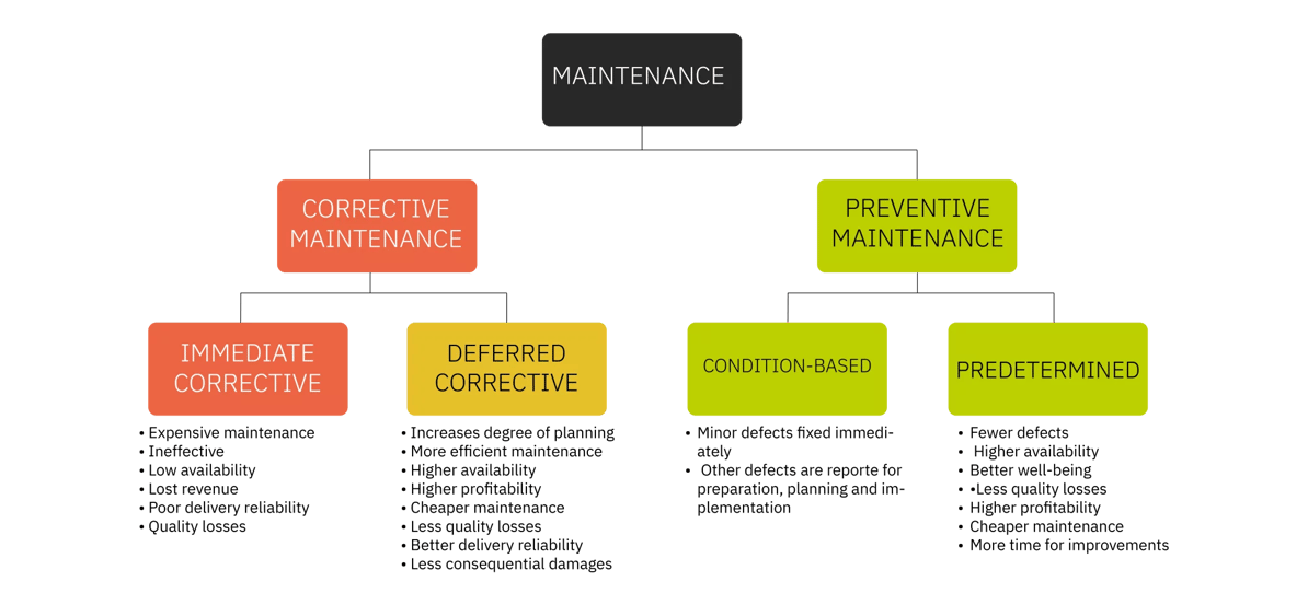 MaintMaster Maintenance Manual - Maintenance Standards