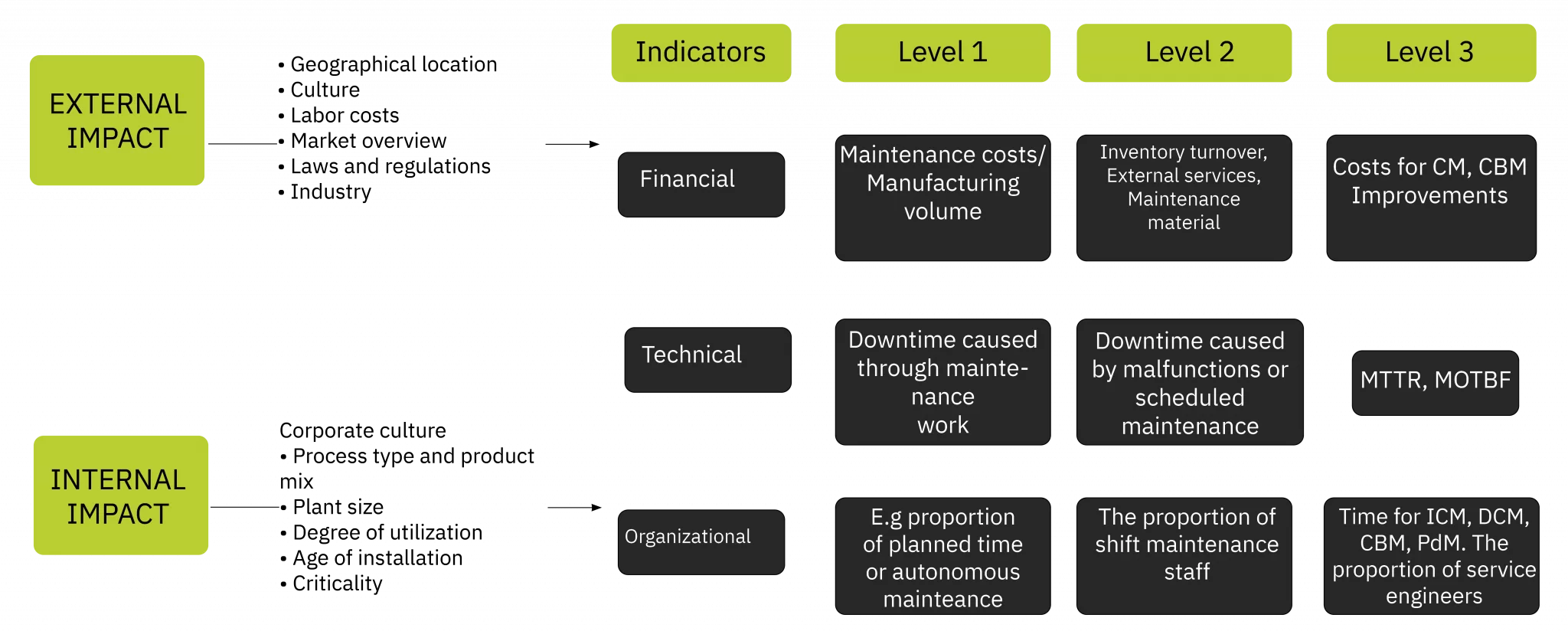 MaintMaster Maintenance Manual - Maintenance Goals & KPIs