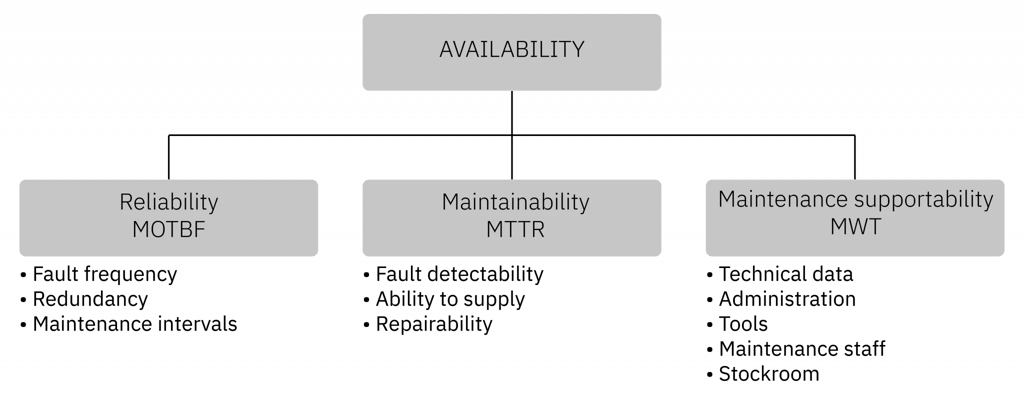 MaintMaster Maintenance Manual - Maintenance Goals & KPIs