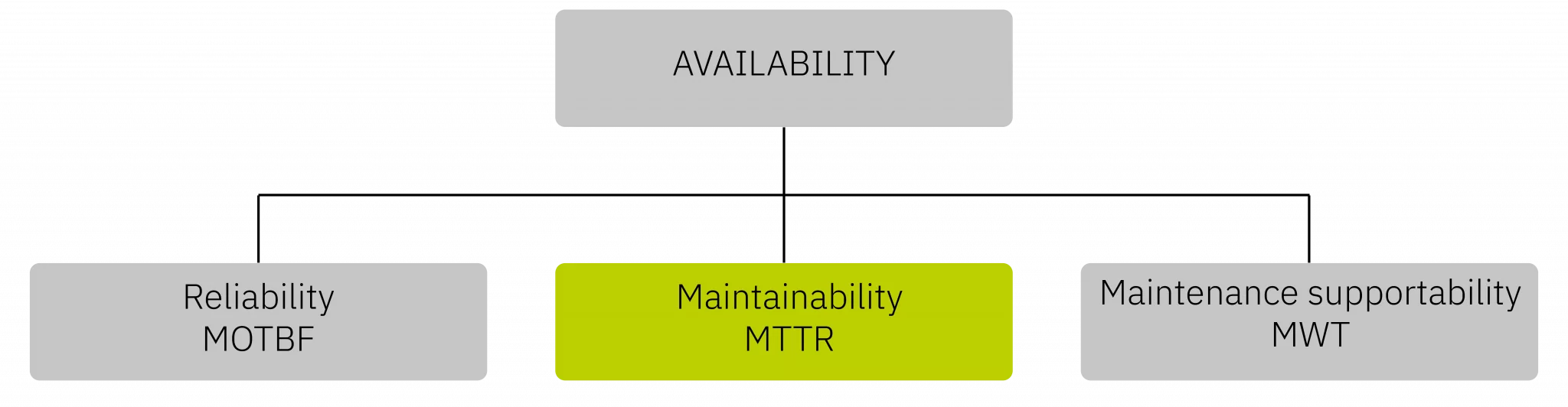 MaintMaster Maintenance Manual - Maintenance Goals & KPIs