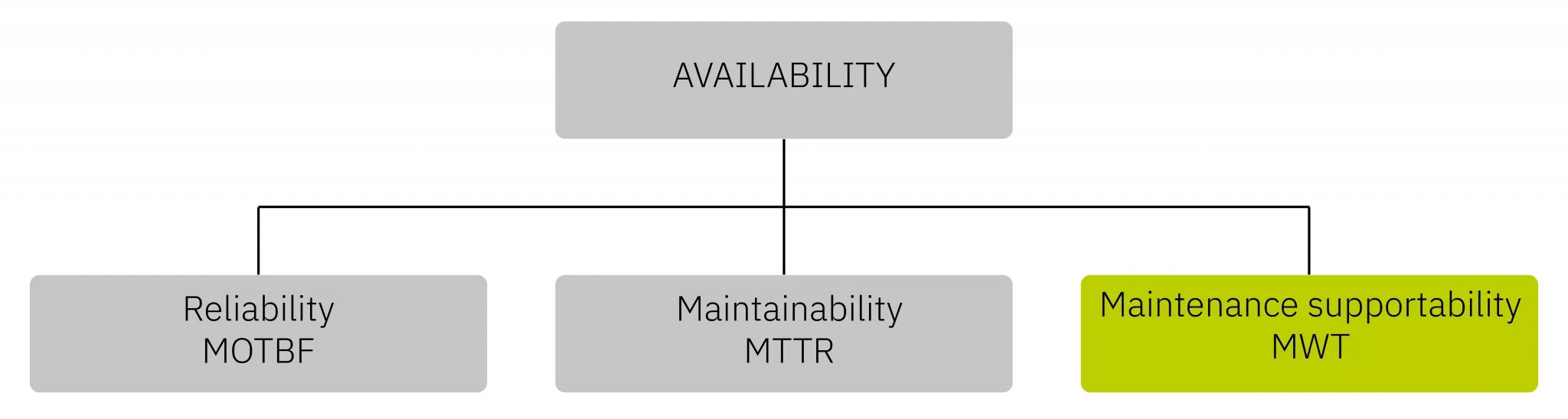 MaintMaster Maintenance Manual - Maintenance Goals & KPIs