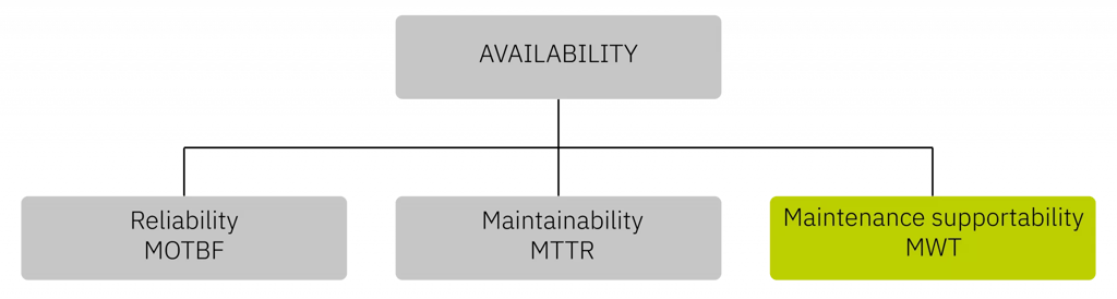 MaintMaster Maintenance Manual - Maintenance Goals & KPIs