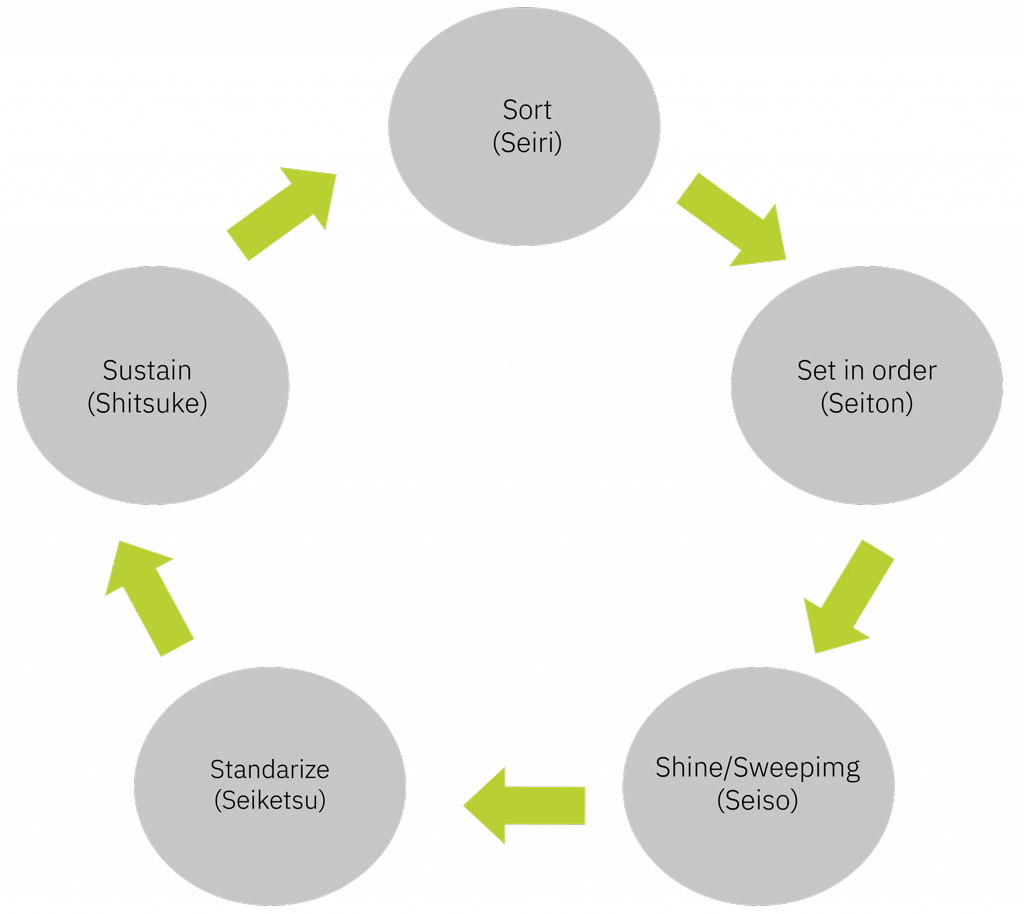 MaintMaster Maintenance Manual - LEAN Maintenance