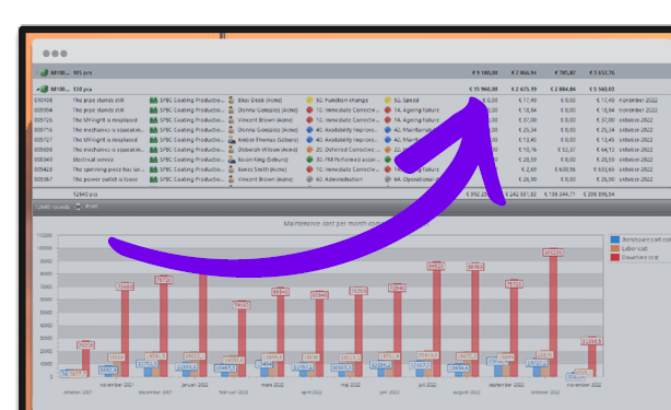 Maintenance excellence for industries