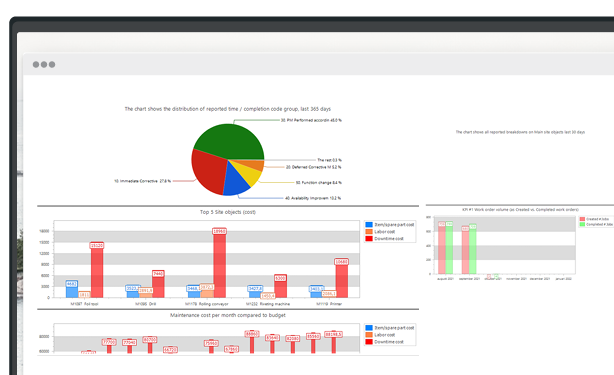 MaintMaster CMMS - Cost savings with Analysis & Reporting