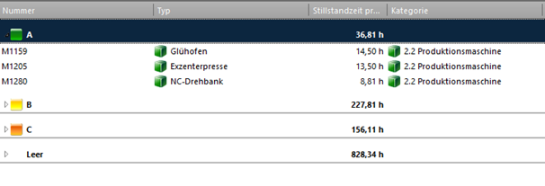 Identifying Important Machines for IATF 16949 Compliance