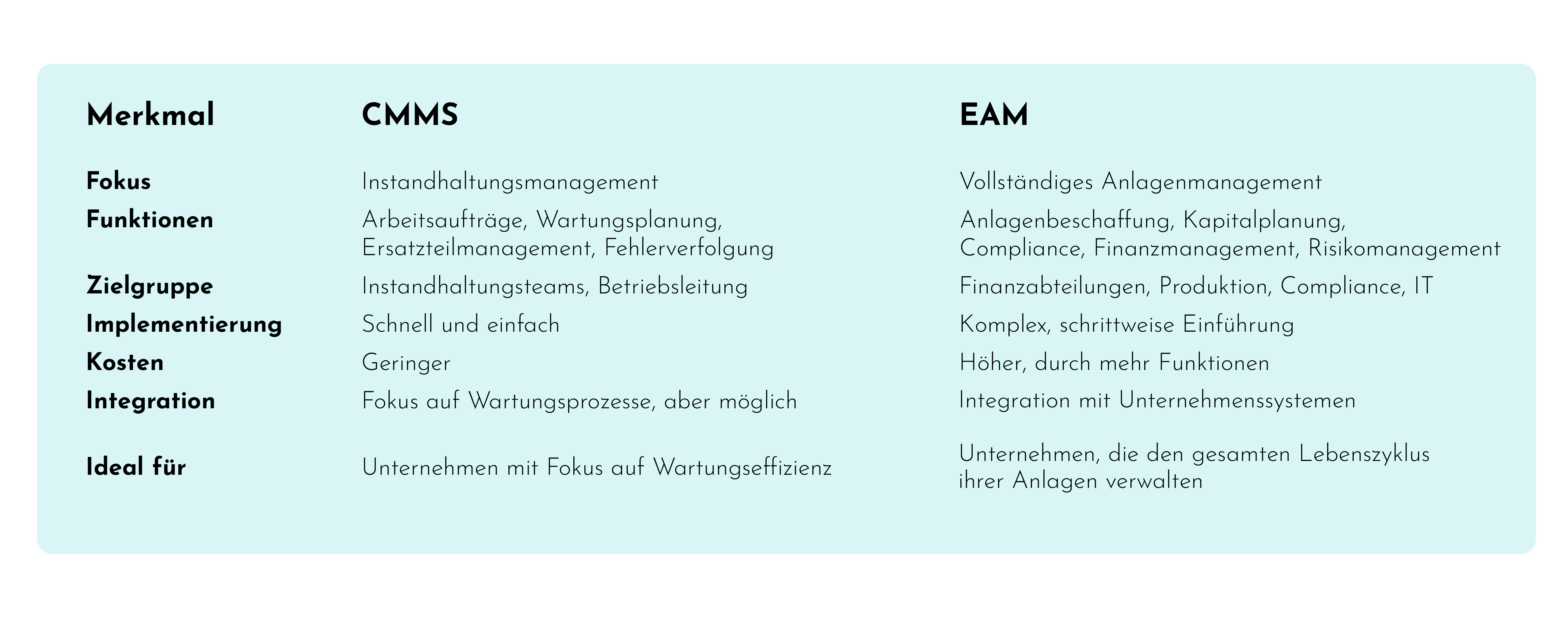 CMMS vs. EAM: Die richtige Instandhaltungslösung für Ihr Unternehmen finden
